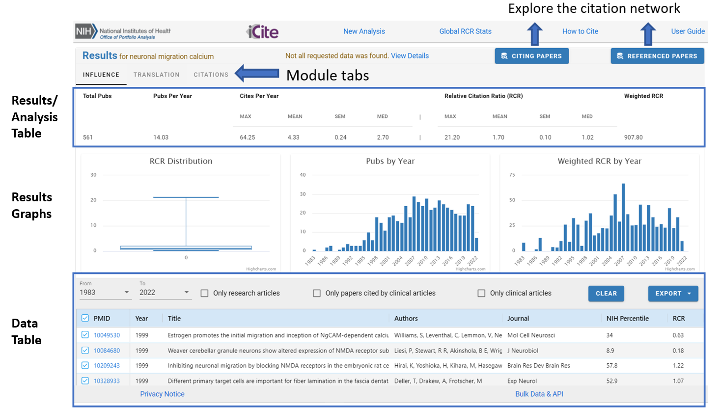 Results Page Overview – iCite Support