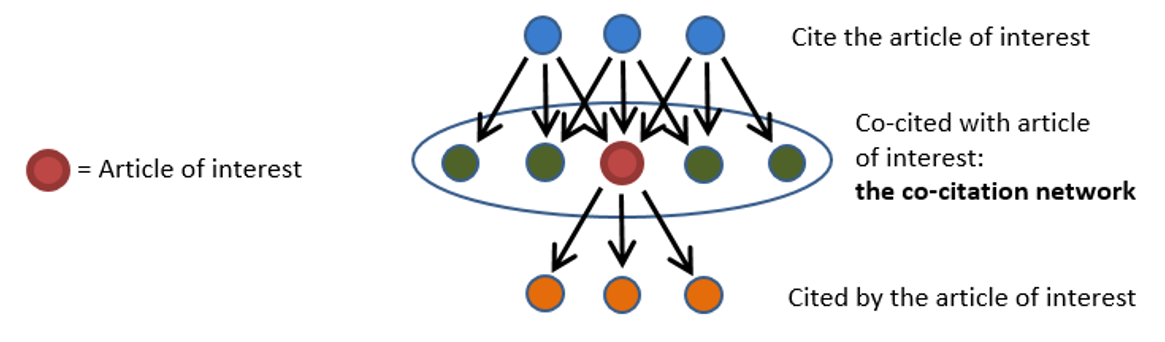 Relative Citation Ratio (RCR) – iCite Support