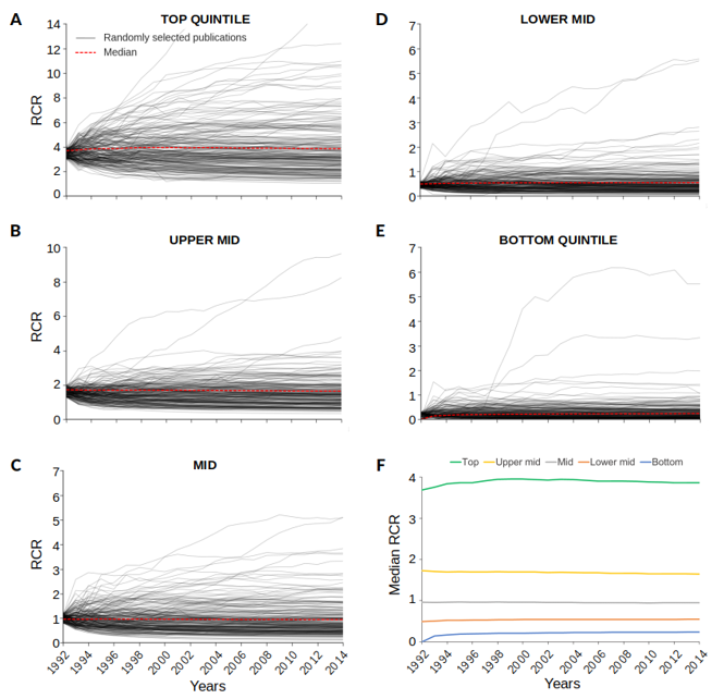 Relative Citation Ratio (RCR) – iCite Support