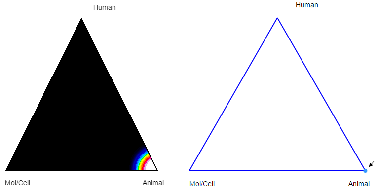 Triangle of Biomedicine Visualizations – iCite Support
