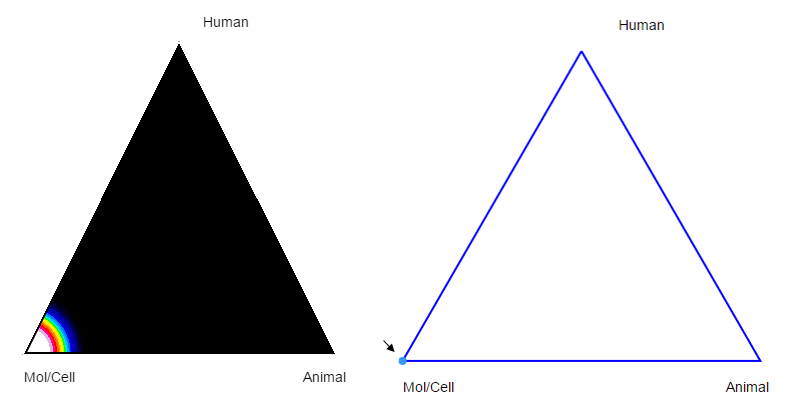 Triangle of Biomedicine Visualizations – iCite Support