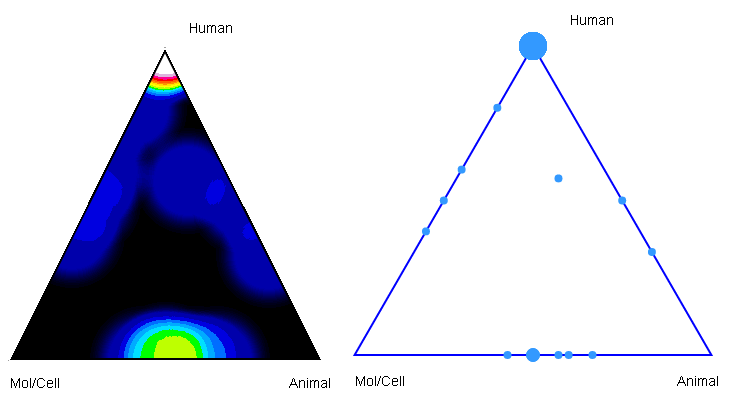 Triangle of Biomedicine Visualizations – iCite Support
