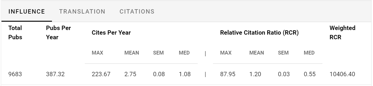 Results/Analysis Table (Influence Module) – iCite Support