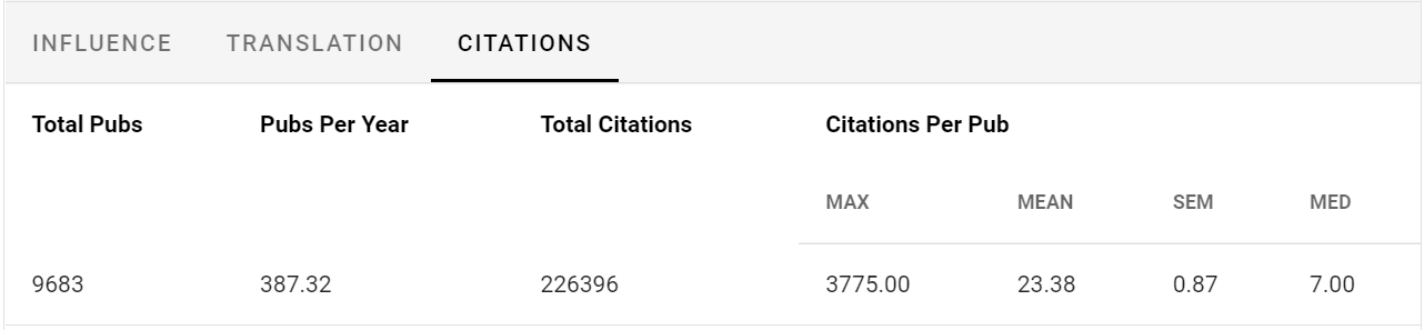 Results/Analysis Table (Citations Module) – iCite Support