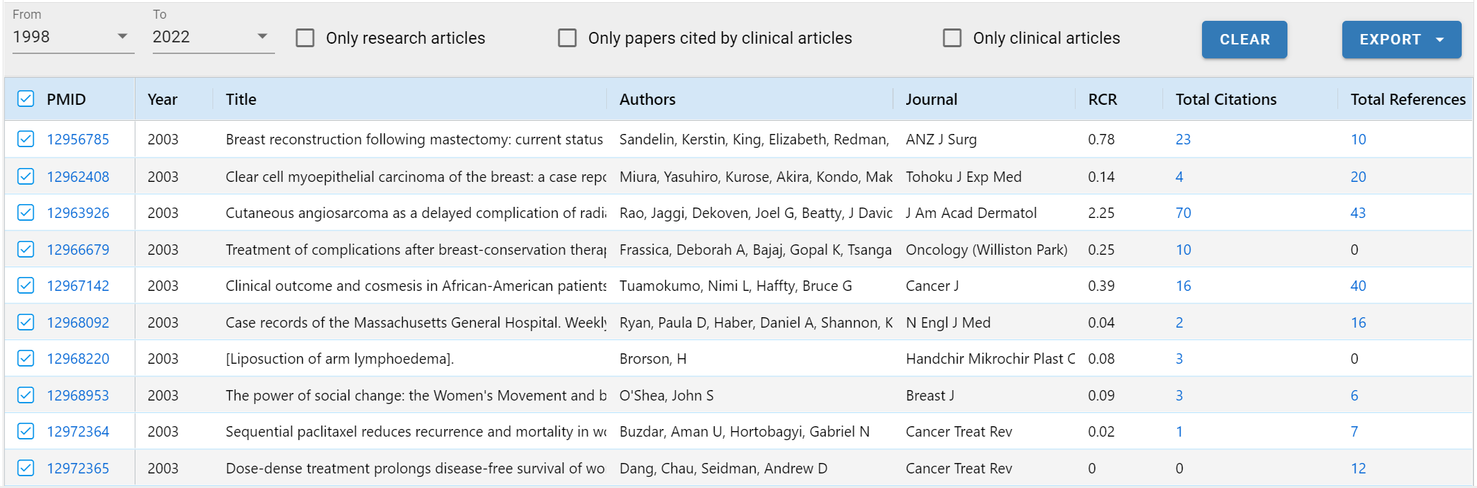 Data Tables and Customization (Citations) – iCite Support