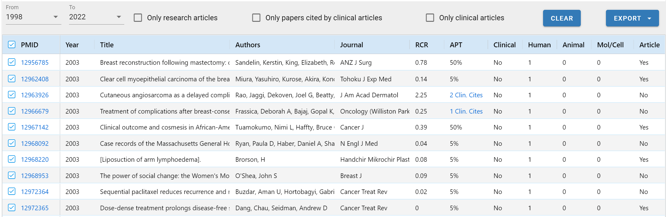 Data Tables and Customization (Translation) – iCite Support