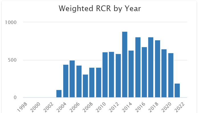 Results Graphs (Influence Module) – iCite Support
