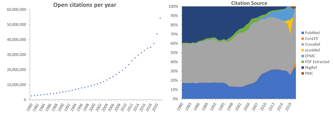 Citations Module Overview – iCite Support