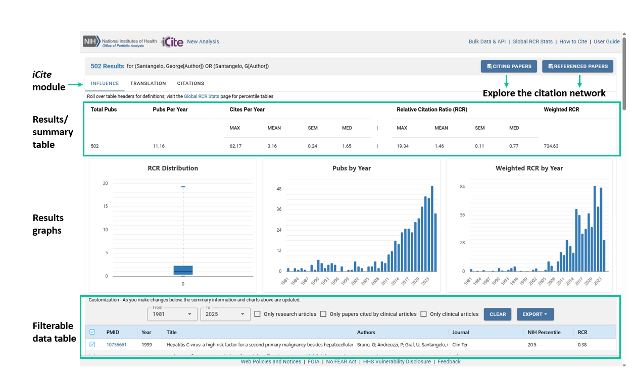 Results Page Overview – iCite Support
