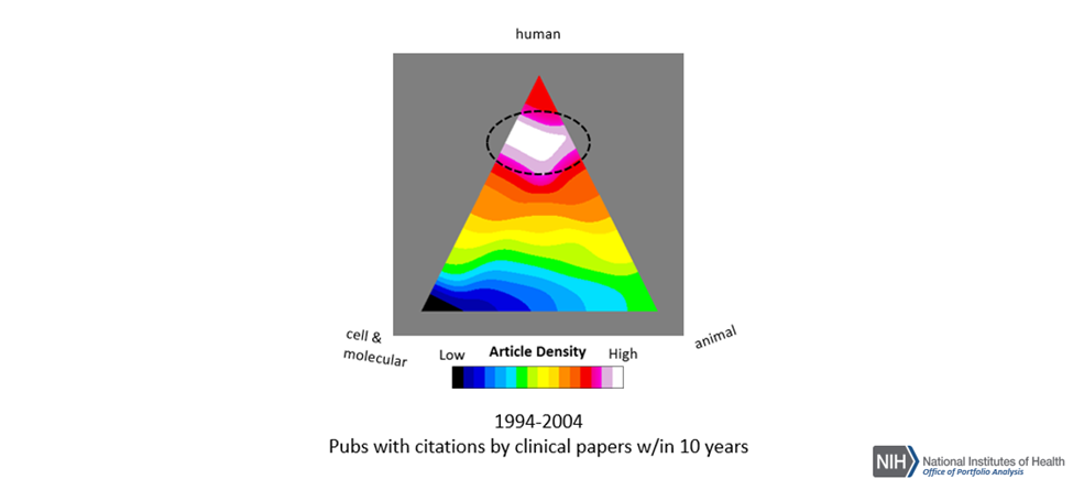 Citation by clinical articles (clinical trials, guidelines) – iCite Support