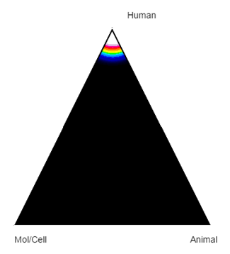 Triangle of Biomedicine Visualizations – iCite Support
